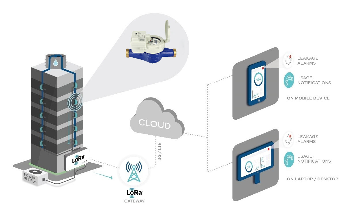 Exploring the Varied Spectrum Different Types of Water Meters Unveiled